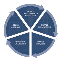 Watson LIMS&trade：软件