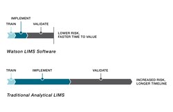 Watson LIMS&trade: Software
