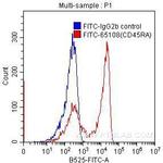 CD45RA Monoclonal Antibody (HI100), FITC Plus (FITC-65108100T)