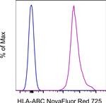 Anti-HLA-ABC Antibodies | Invitrogen