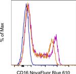 Anti-CD16 Antibodies | Invitrogen