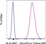 Anti-HLA-ABC Antibodies | Invitrogen
