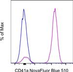 Anti-CD41 Antibodies | Invitrogen