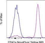 Anti-CD41 Antibodies | Invitrogen
