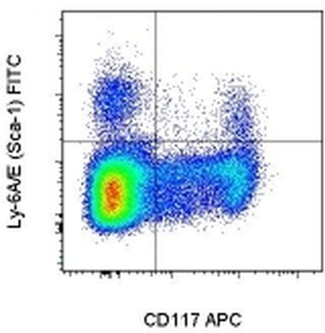 Ly-6A/E (Sca-1) Antibody, FITC (11-5981-82)