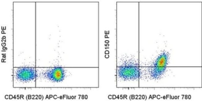 CD150 Monoclonal Antibody (mShad150), PE (12-1502-82)
