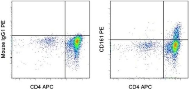 CD161 Monoclonal Antibody (HP-3G10), PE (12-1619-42)