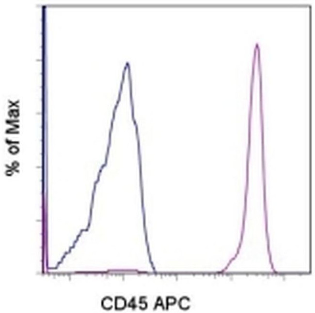CD45 Monoclonal Antibody (HI30), APC (17-0459-42)