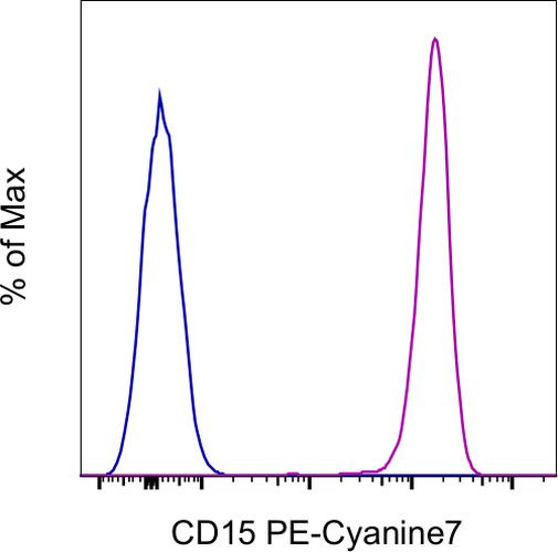 CD15 Monoclonal Antibody (HI98), PE-Cyanine7 (25-0159-42)
