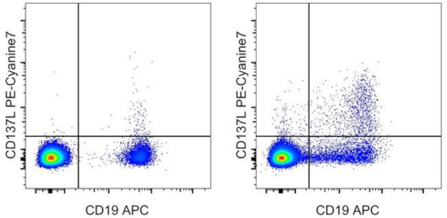 CD137 Ligand (4-1BB Ligand) Antibody, PE-Cyanine7 (25-5906-42)