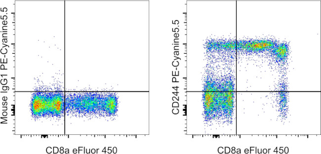 CD244 Monoclonal Antibody (eBioC1.7 (C1.7)), PE-Cyanine5.5 (35-5838-42)