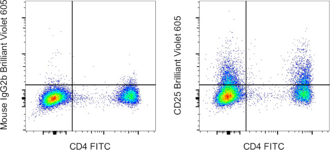 CD25 Monoclonal Antibody (CD25-4E3), Brilliant Violet™ 605 (406-0257-42)