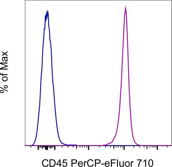 CD45 Antibody, PerCP-eFluor™ 710 (46-0461-82)