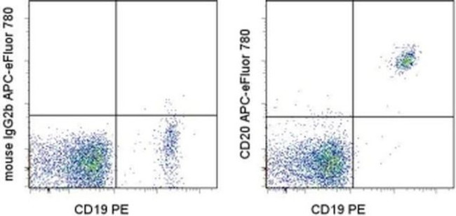 CD20 Monoclonal Antibody (2H7), APC-eFluor™ 780 (47-0209-42)