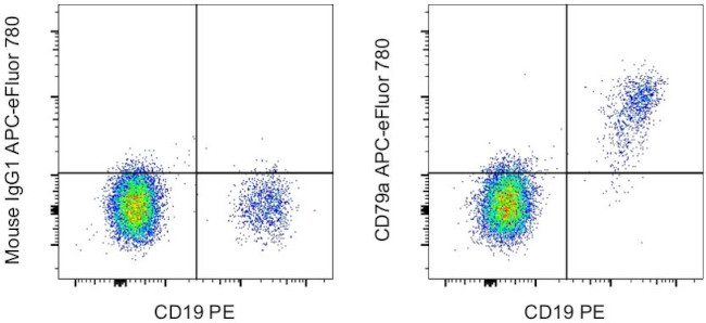 CD79a Antibody, APC-eFluor™ 780 (47-0792-42)