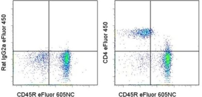CD4 Monoclonal Antibody (RM4-5), eFluor™ 450 (48-0042-82)