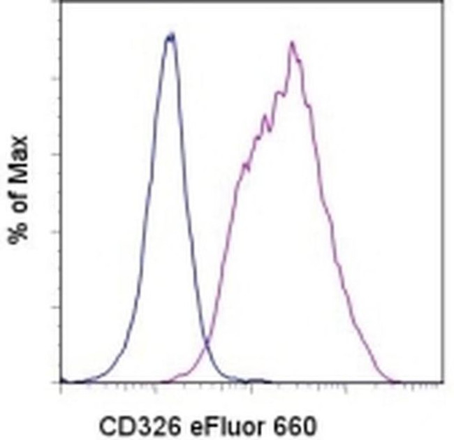 CD326 (EpCAM) Monoclonal Antibody (1B7), eFluor™ 660 (50-9326-42)