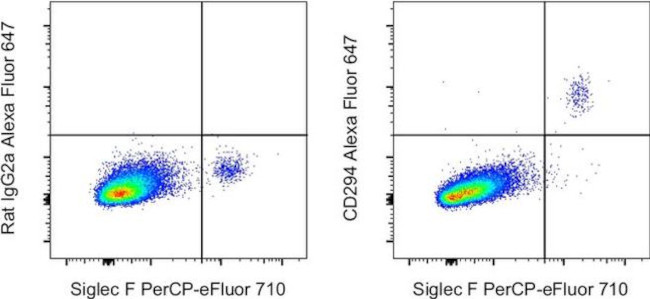 CD294 (CRTH2) Antibody, Alexa Fluor™ 647 (51-2941-82)