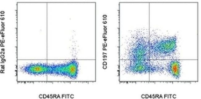 CD197 (CCR7) Antibody, PE-eFluor™ 610 (61-1979-42)