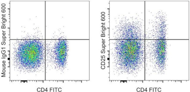 CD25 Antibody, Super Bright™ 600 (63-0250-42)