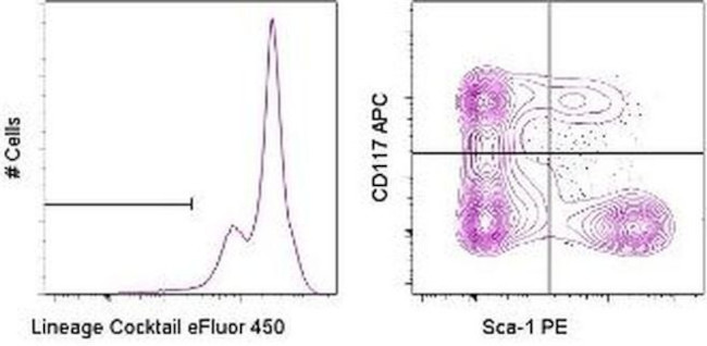 Mouse Hematopoietic Lineage Antibody, eFluor™ 450 (88-7772-72)