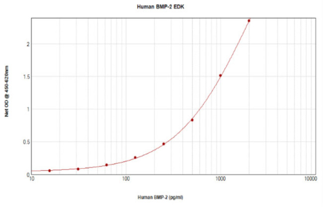 Human/Mouse/Rat BMP-2 ELISA Development Kit (TMB) (900-T255) - Invitrogen