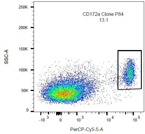 CD172a (SIRP alpha) Antibody, PerCP-eFluor™ 710 (46-1721-82)
