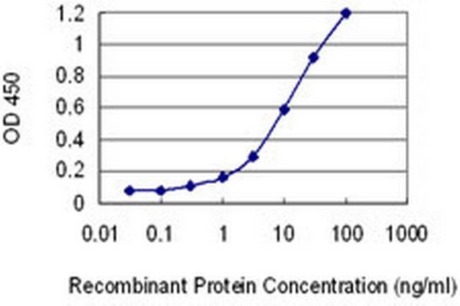 HAAO Monoclonal Antibody (4D1) (H00023498-M05)