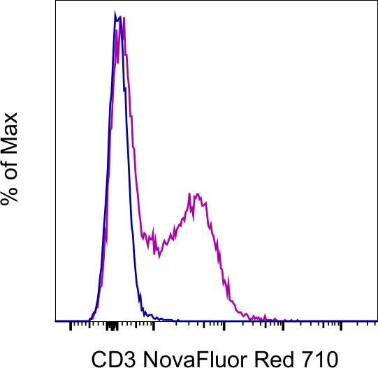 CD3e Monoclonal Antibody (145-2C11), NovaFluor™ Red 710 (M002T02R04-A)