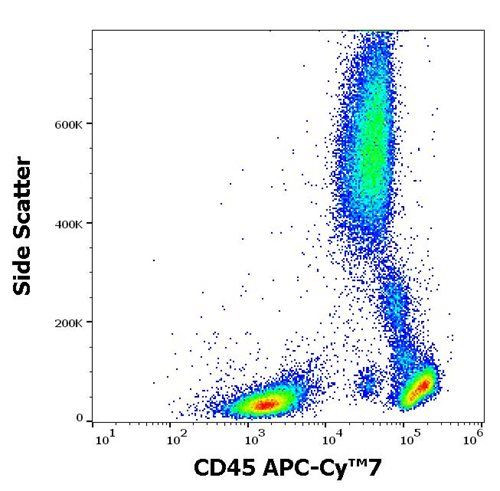 CD45 Antibody, APC-Cyanine7 (MA5-38731)