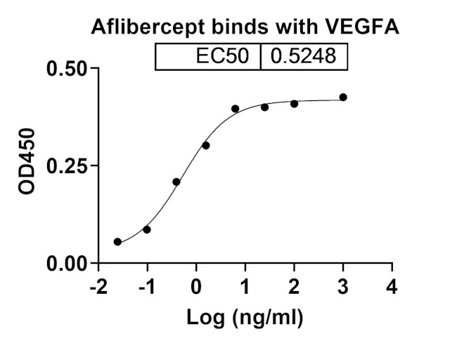 Aflibercept Humanized Recombinant Monoclonal Antibody (MA5-42317)