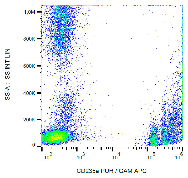 CD235a Antibody (MA5-44034)