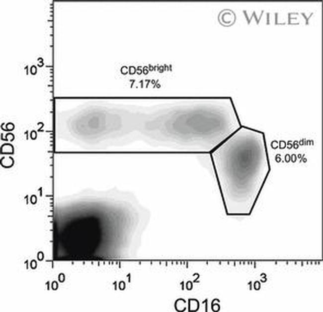 CD16 Antibody, FITC (11-0168-42)