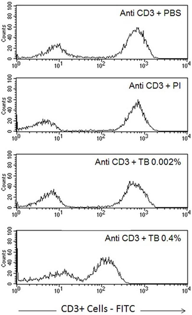 CD3 Antibody, Biotin (13-0038-82)