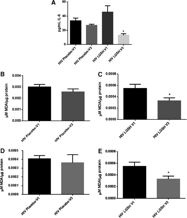 CD14 Antibody (14-0149-82)