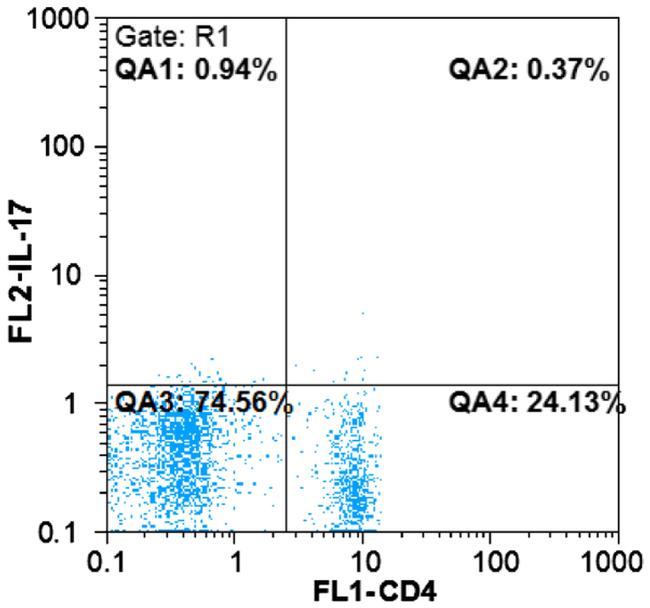 CD4 Antibody (14-0049-82)
