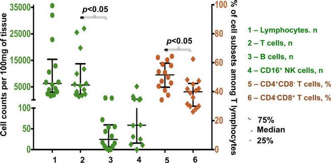 CD16 Antibody, FITC (11-0168-42)
