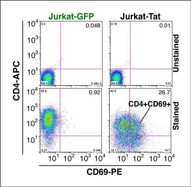 CD4 Antibody, APC (MHCD0405)
