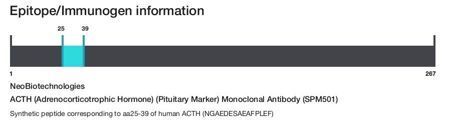 ACTH (Adrenocorticotrophic Hormone) (Pituitary Marker) Monoclonal ...