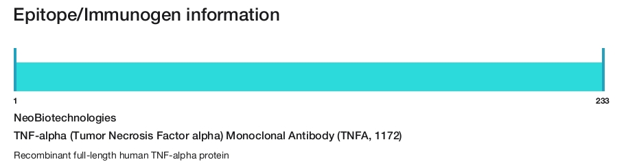 TNF-alpha (Tumor Necrosis Factor alpha) Monoclonal Antibody (TNFA, 1172 ...