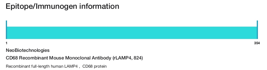 CD68 Recombinant Mouse Monoclonal Antibody (rLAMP4, 824) (968-MSM11-P1)