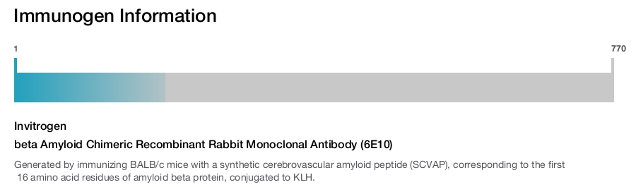 beta Amyloid Chimeric Recombinant Monoclonal Antibody (6E10) (MA5-48043)