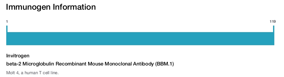 beta-2 Microglobulin Recombinant Monoclonal Antibody (BBM.1) (MA5-51925)