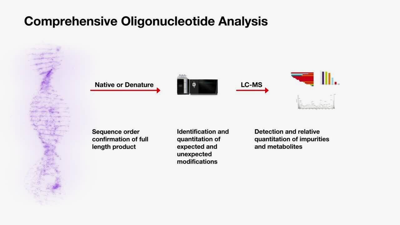 BioPharma Finder 软件 | Thermo Fisher Scientific - CN