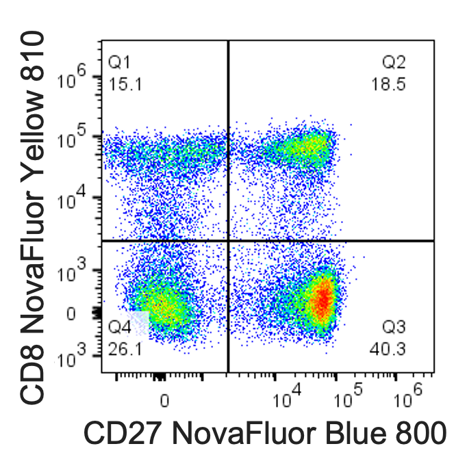 NovaFluor Yellow 810 Dye | Thermo Fisher Scientific - CL