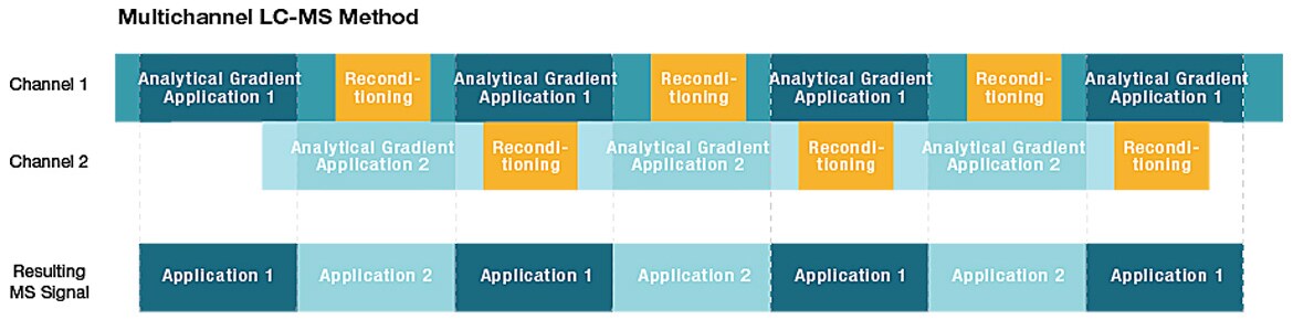 Transcend UHPLC Systems | Thermo Fisher Scientific - CN