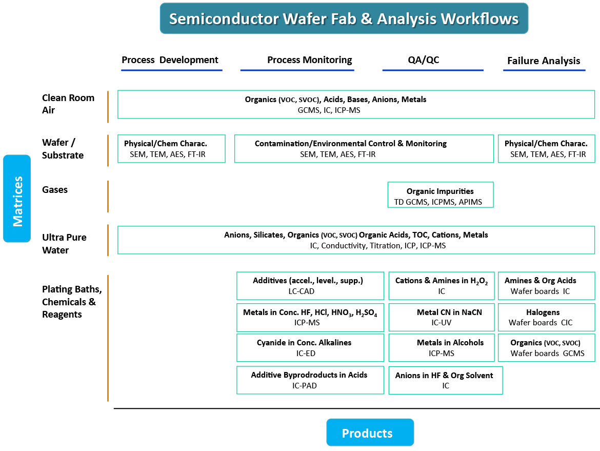 Semiconductor Fabrication Overview | Thermo Fisher Scientific - CN