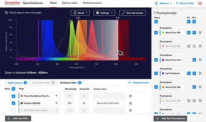 Guide For Using the Fluorescence SpectraViewer | Thermo Fisher ...