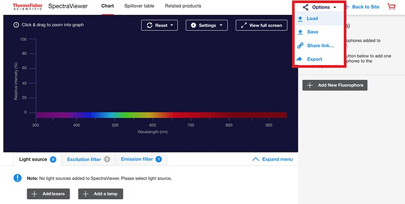 Guide For Using the Fluorescence SpectraViewer | Thermo Fisher ...