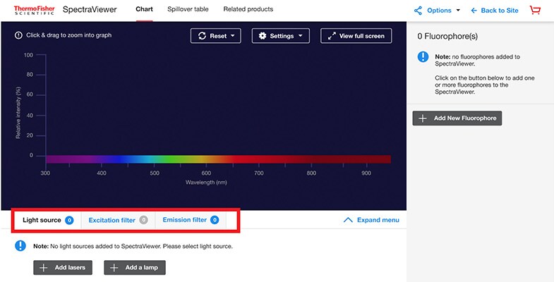 Guide For Using the Fluorescence SpectraViewer | Thermo Fisher ...